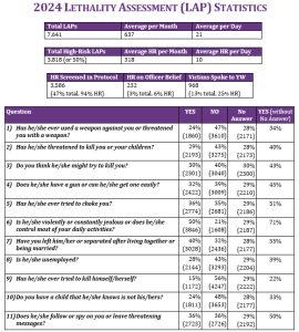 Lethality Assessment Program (LAP) – Office of Family Safety ...