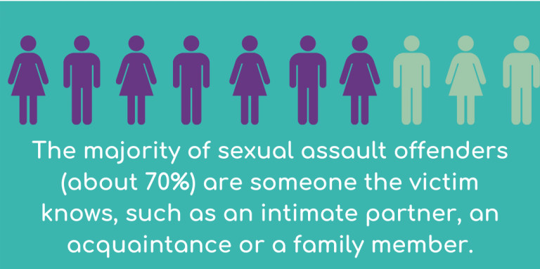 Sexual Assault – Office of Family Safety Metropolitan Government of ...
