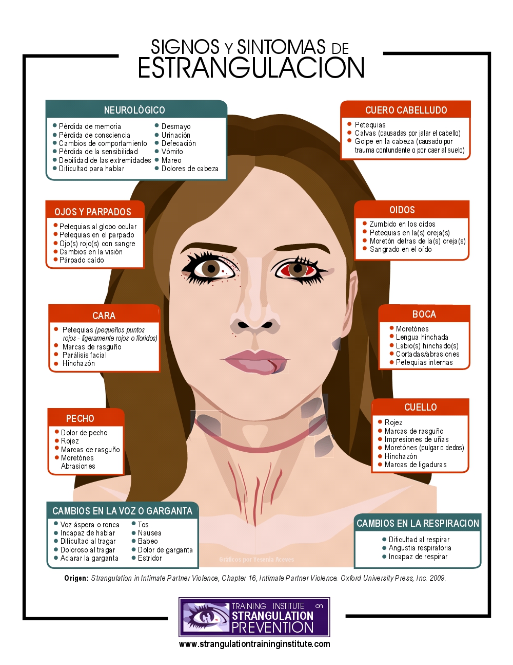 Strangulation – Office of Family Safety Metropolitan Government of ...