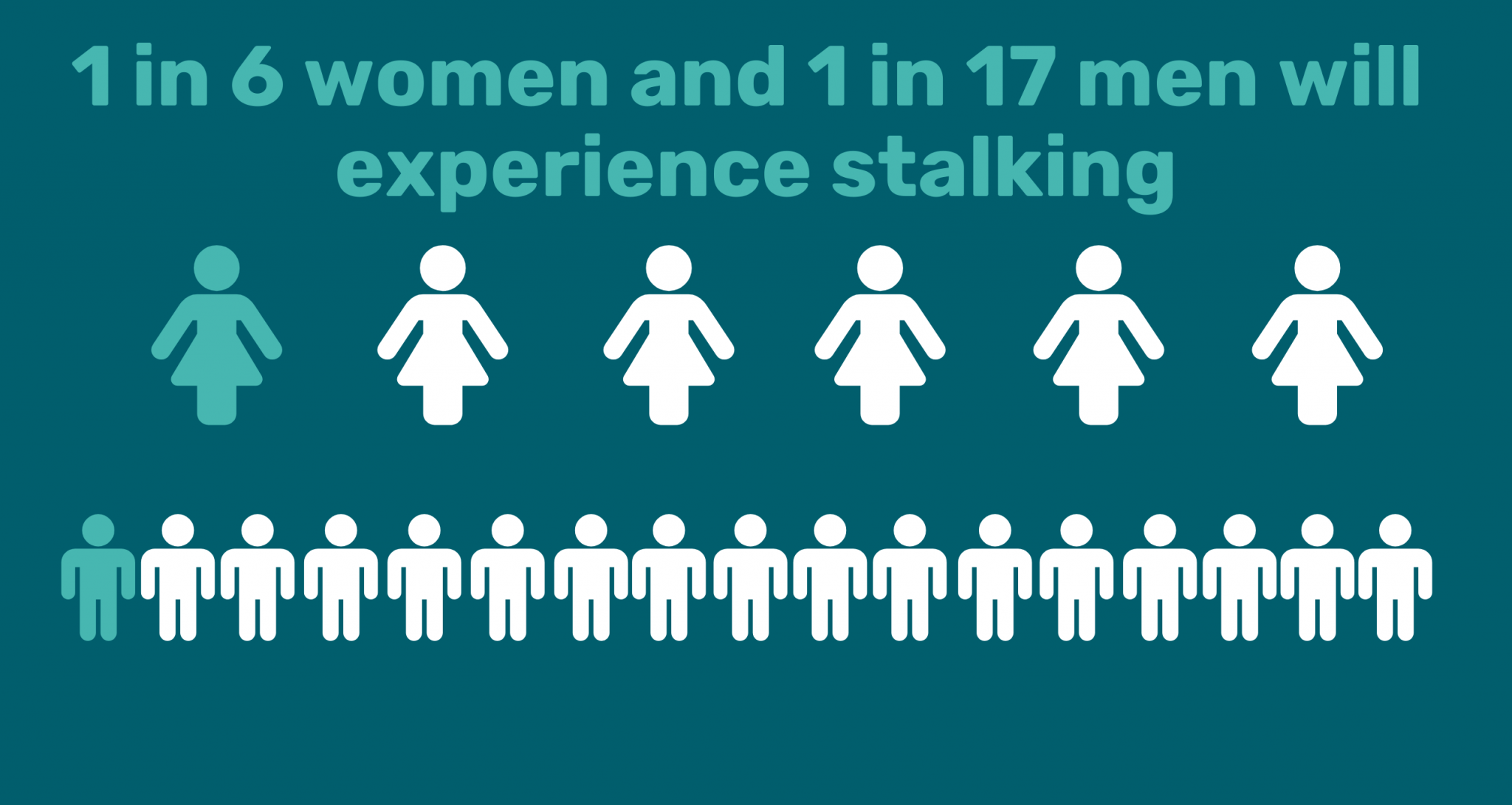 Stalking – Office of Family Safety Metropolitan Government of Nashville ...